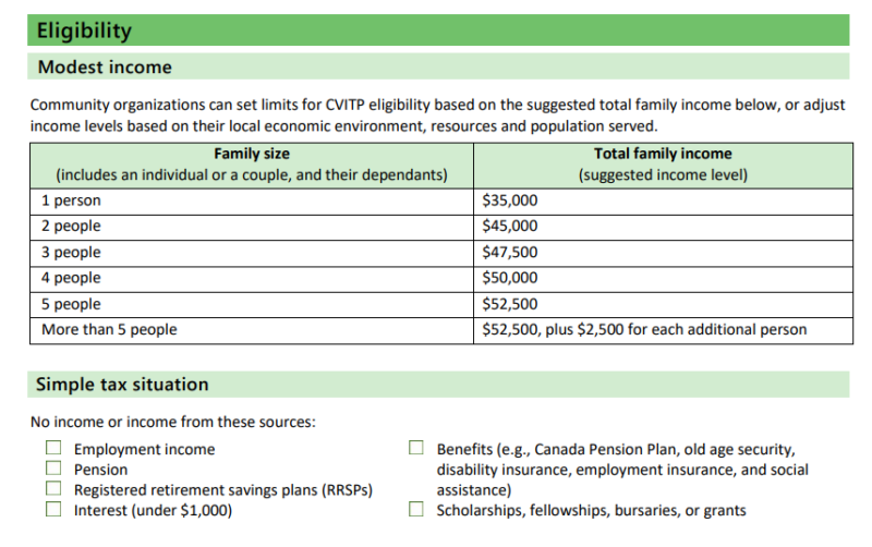 Income Tax Support – Dixie Bloor